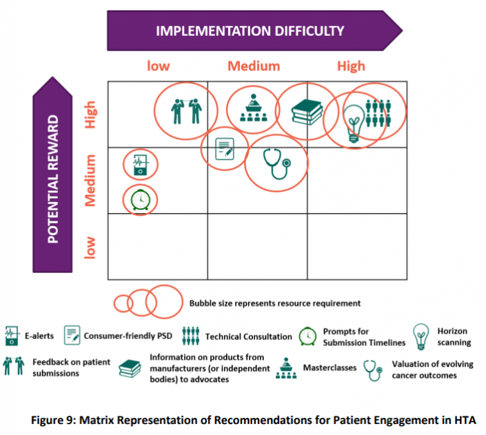 Who should input to HTA decision-making? – TACS Healthcare